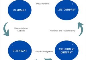 A complete guide to structured settlement - Talk Buzz